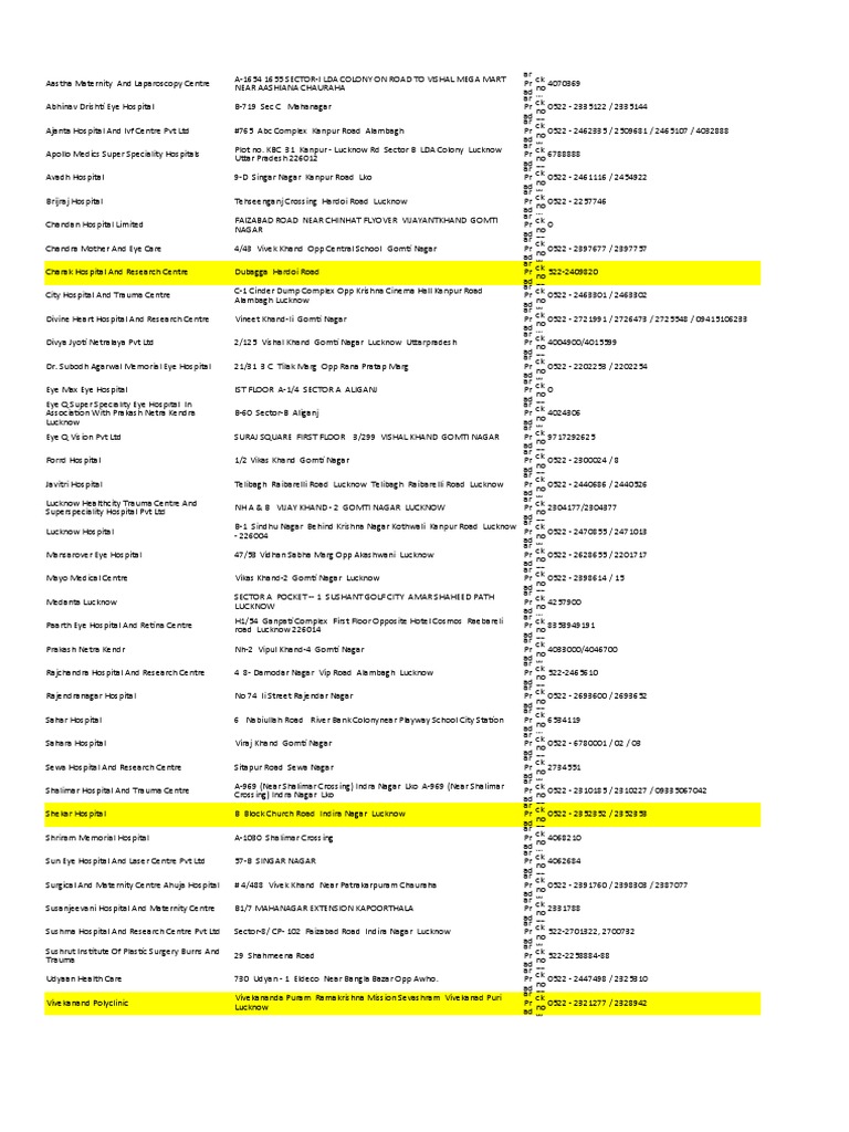 Lucknow Hospital TPA List 2021 | PDF | Medicine | Clinical Medicine