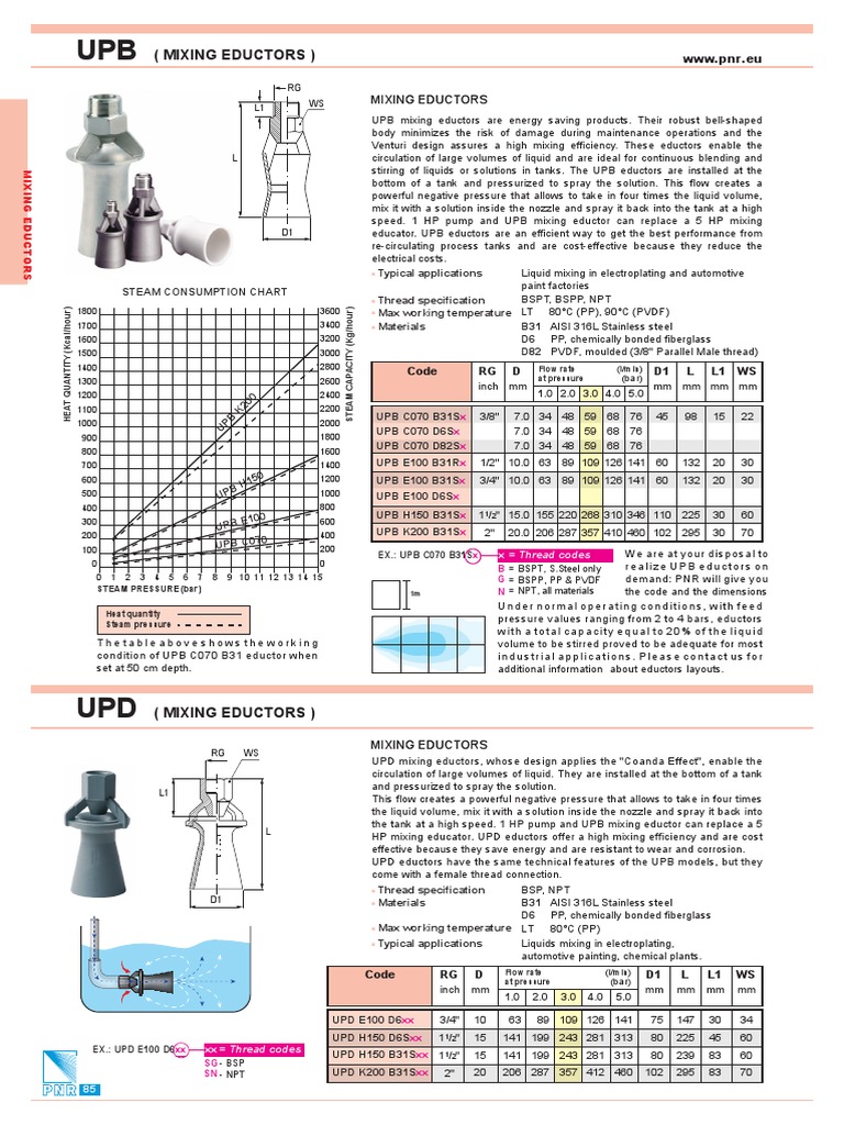 Mixing Eductors Mixing Eductors | PDF | Liquids | Pump