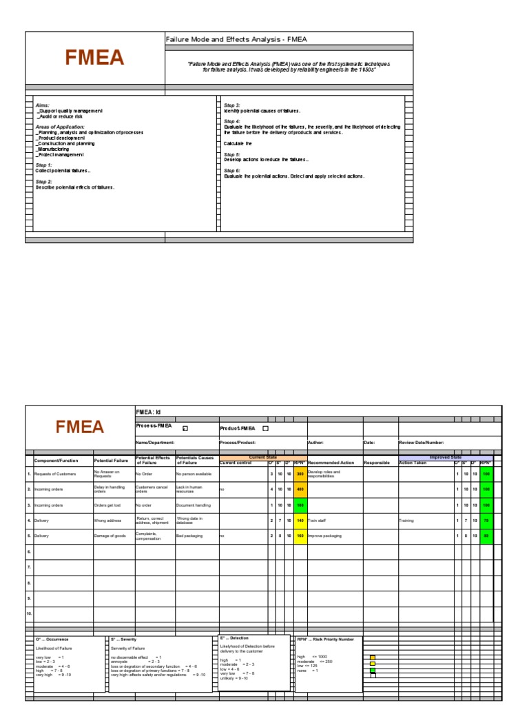 Failure Mode and Effects Analysis - FMEA | PDF | Safety | Information ...