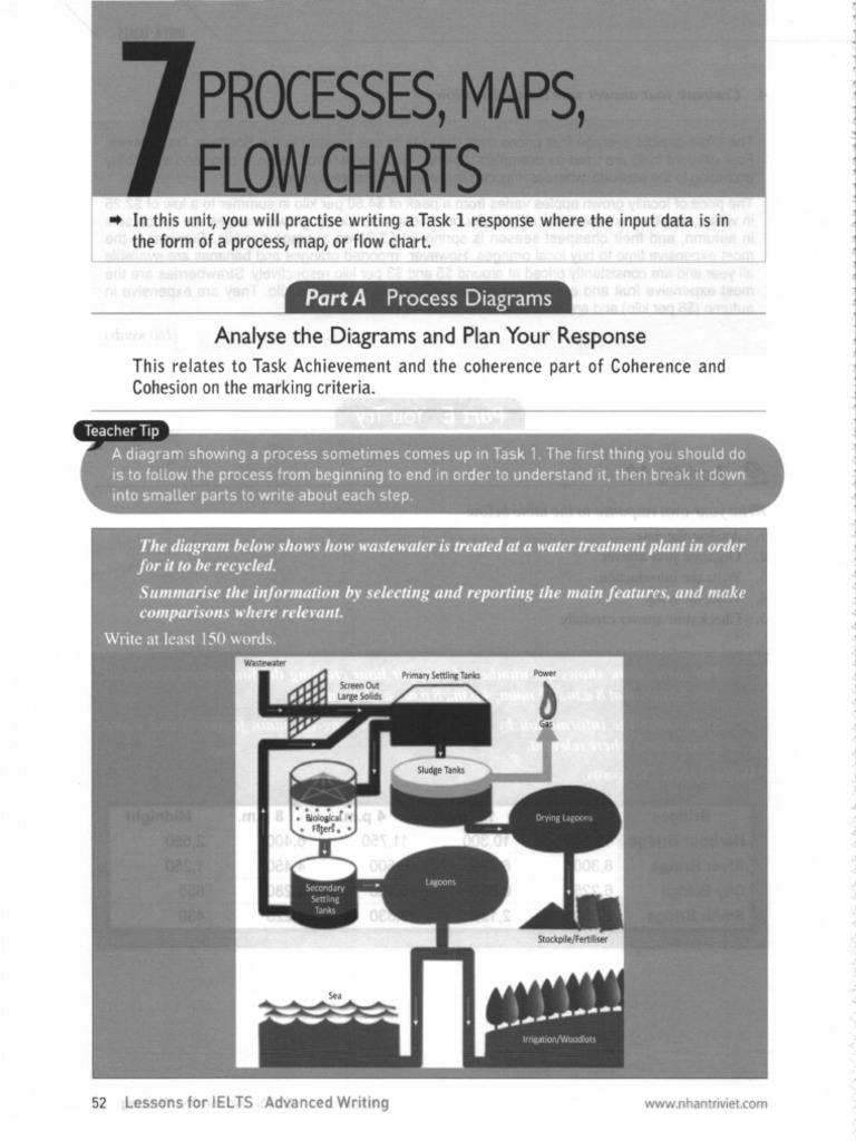 IELTS Writing Task 1: Diagrams Guide | PDF | Diploma | Academic Degree