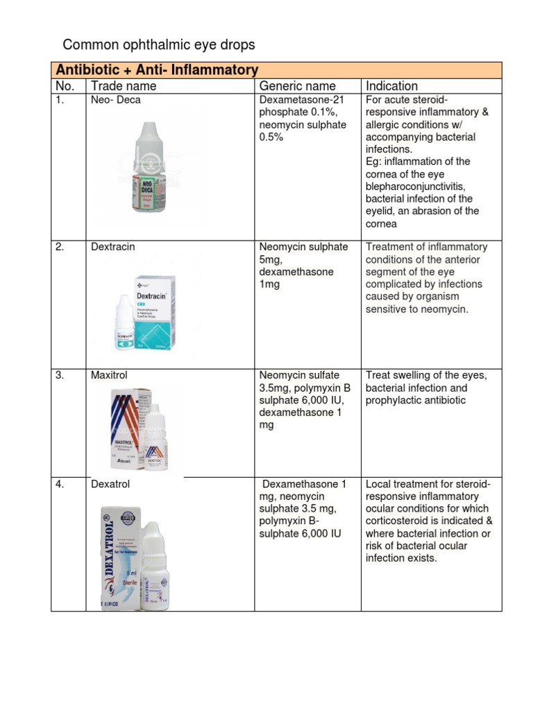 Common Ophthalmic Eye Drops Pdf Glaucoma Drugs