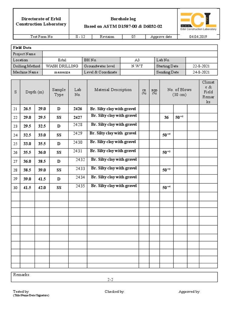 Directorate of Erbil Construction Laboratory Borehole Log Based On ASTM ...