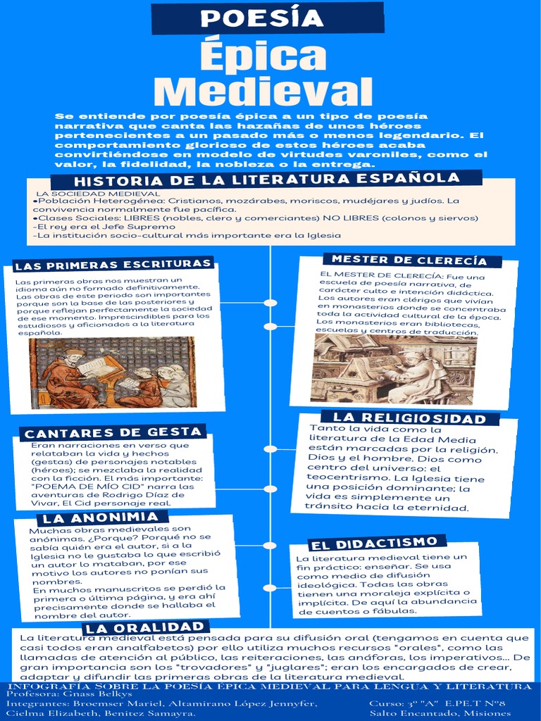 Infografía N°1 Lengua | PDF | Literatura medieval | Edades medias