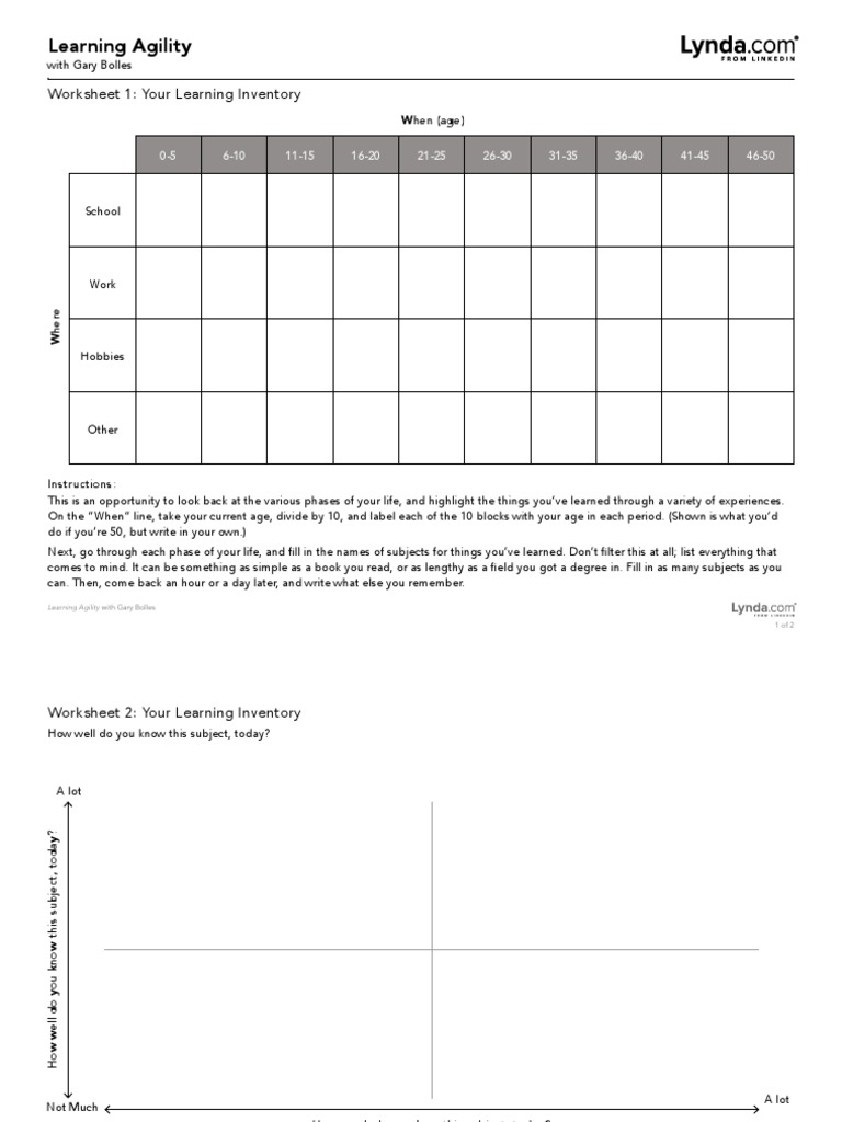 Learning Agility: Worksheet 1: Your Learning Inventory | PDF