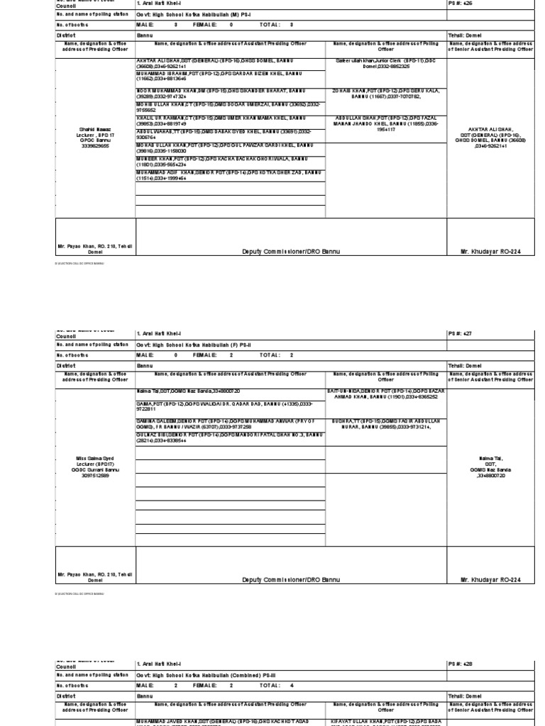 Form-Ii (See Rule 11 (4) ) Appoinment Orders of Polling Staff of ...