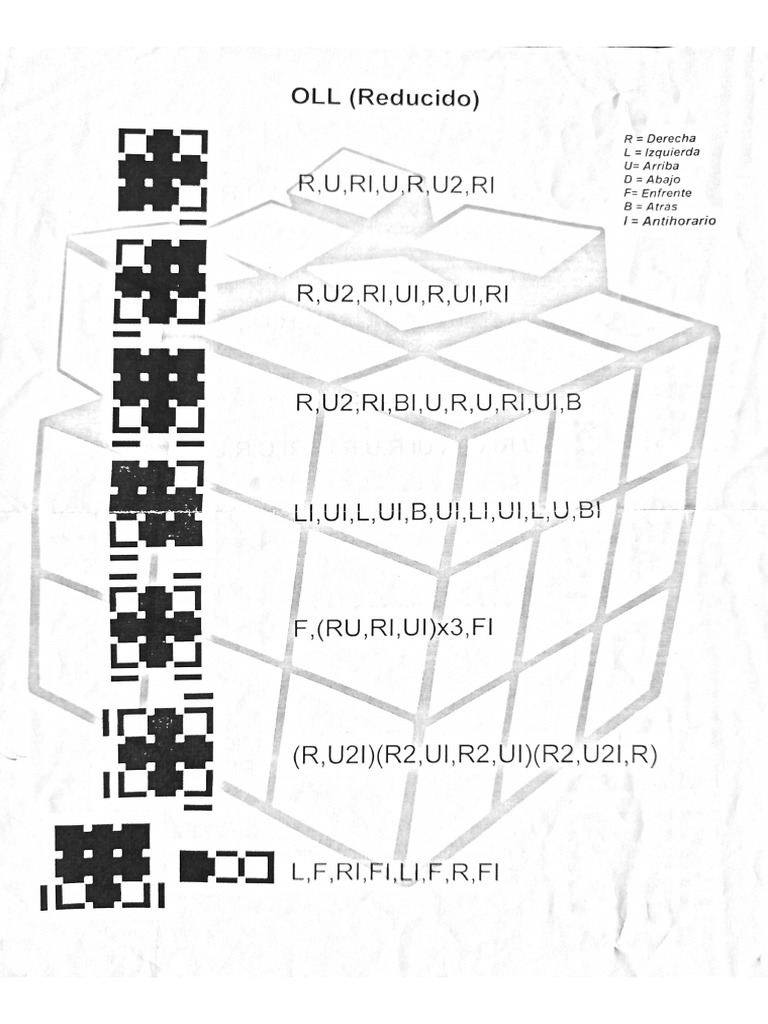 OLL y PLL (Reducido) - Rubik | PDF