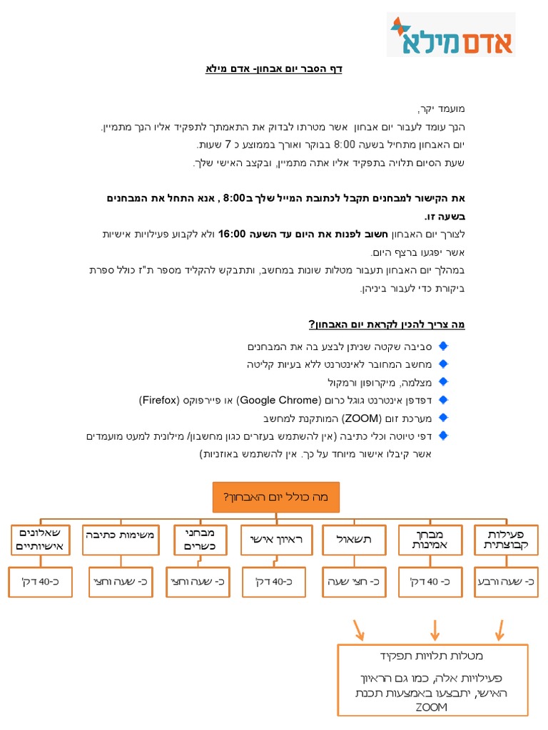 Pre Test Instructions | PDF