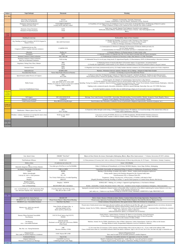 Subject Topic/Subtopic Mnemonic Meaning: Lemon Test: Establishment ...