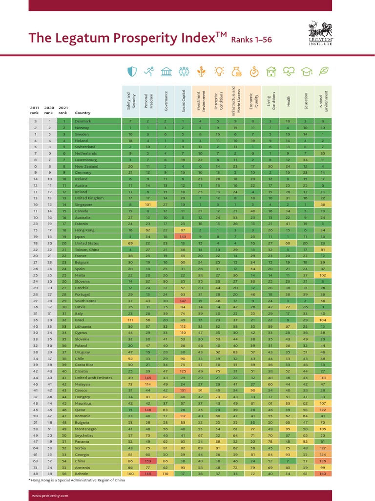 The 2021 Prosperity Index Rankings Table | Download Free PDF ...