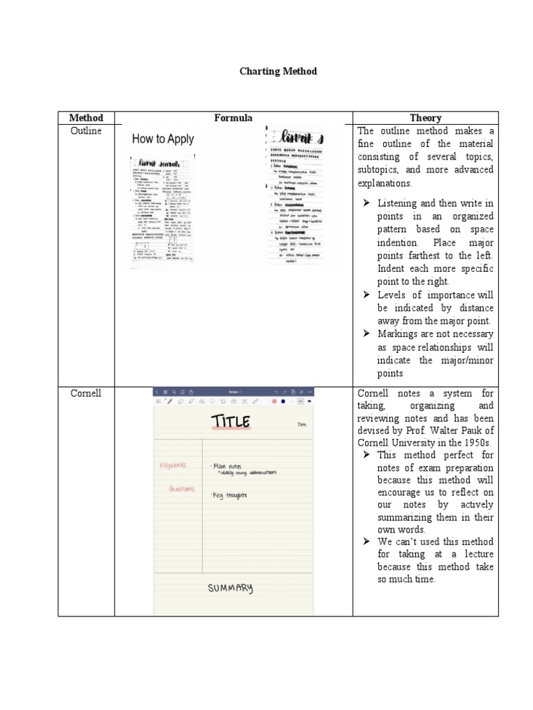 Charting Method | PDF | Information | Lecture