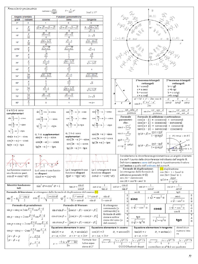 Formulario - Trigonometria | PDF