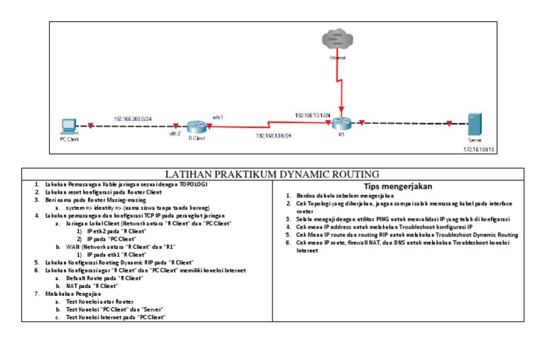 Latihan Praktikum Dynamic Routing | PDF