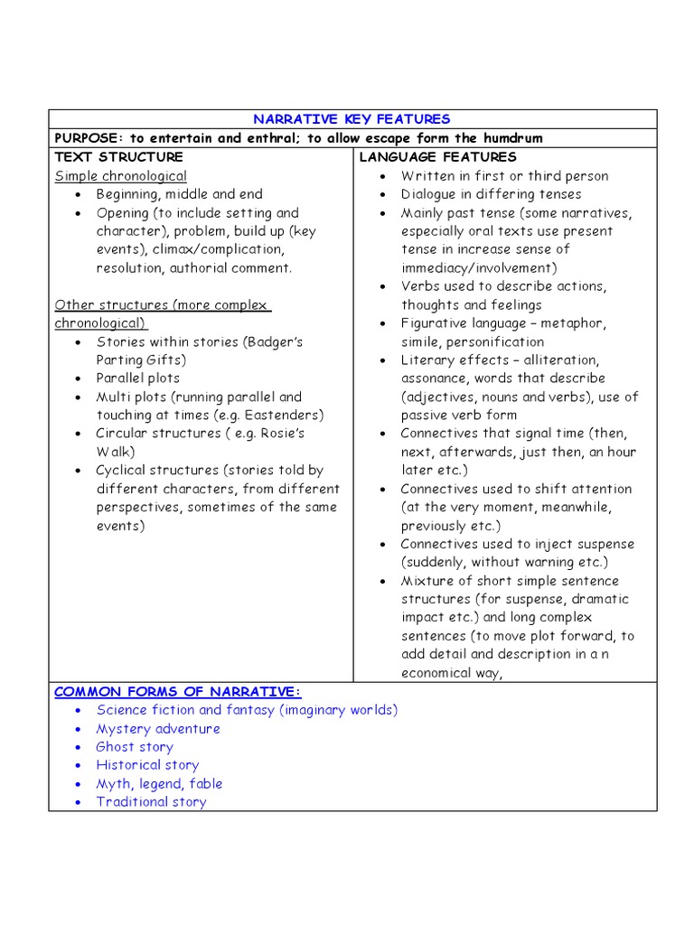 ENGLISH Text Types Language Features | PDF | Argument | Narrative