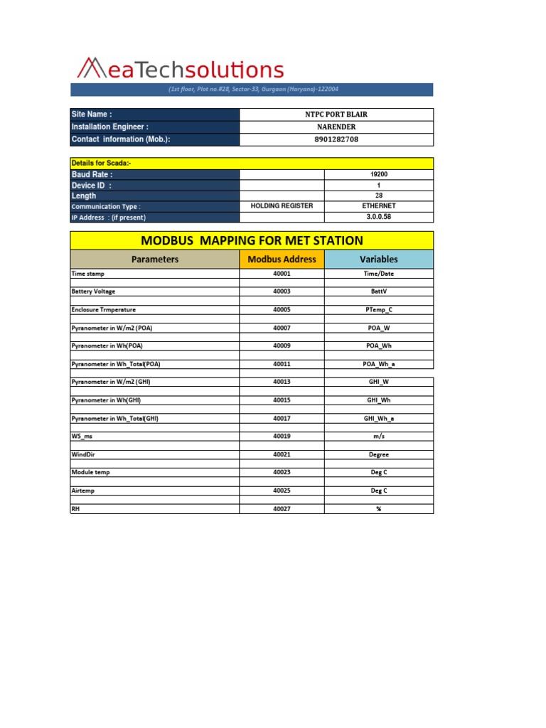 Modbus Mapping For Met Station: Parameters Modbus Address Variables ...