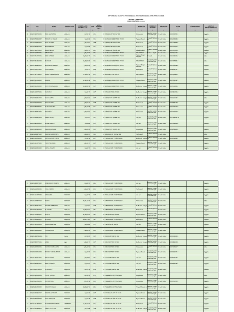 #14 Tempelate Byname Adhoc KPPS Dan Pam TPS | PDF