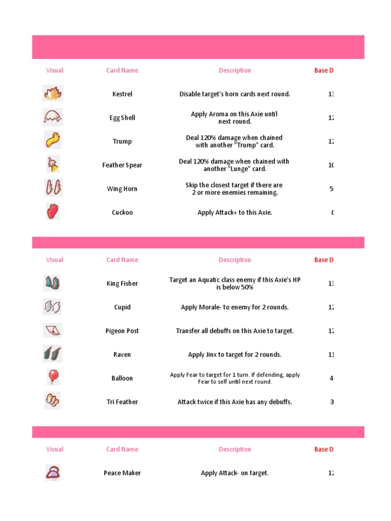 Axie Infinity Bird Card Overview | PDF | Birds | Zoology