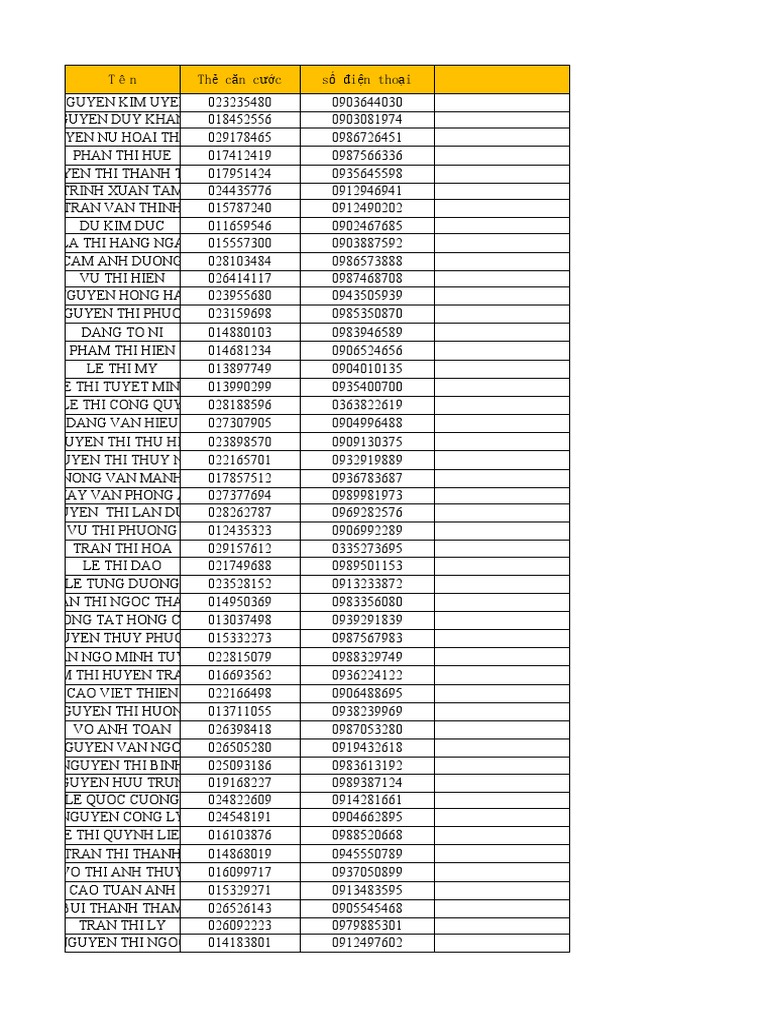 A detailed list of identification information including names, ID card ...
