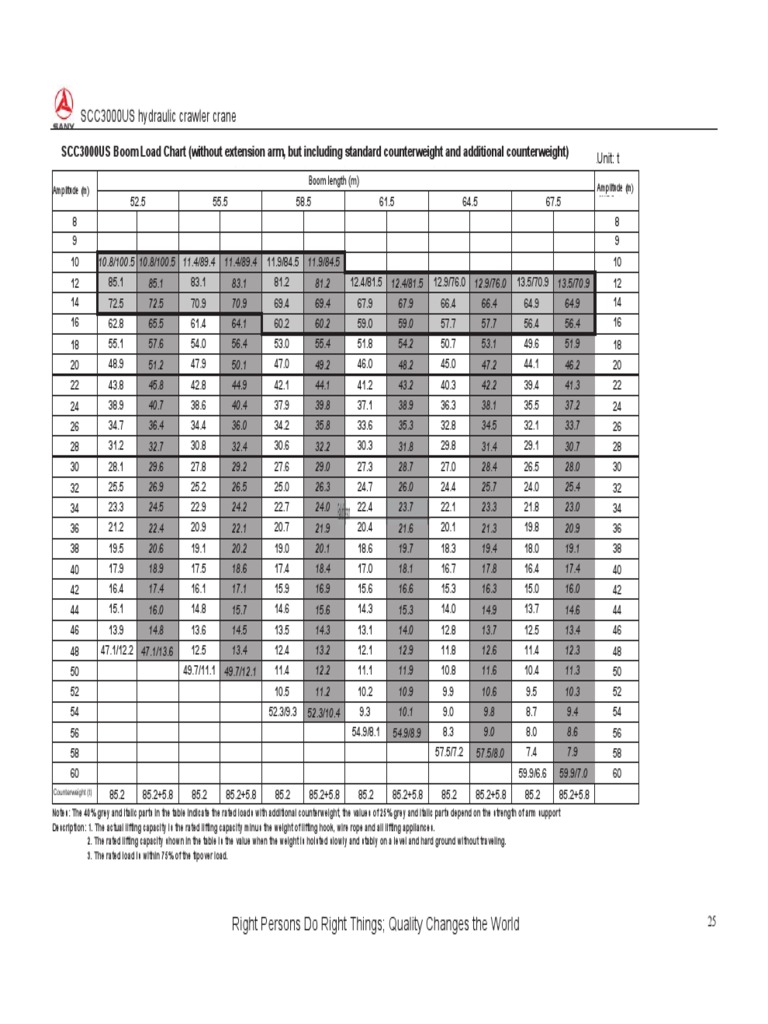 270T Load Chart | Download Free PDF | Crane (Machine) | Manufactured Goods