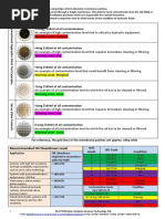Understanding NAS Values in Engine Oils | PDF | Motor Oil | Chemistry