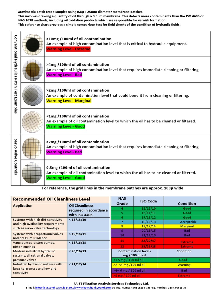 Recommended Oil Cleanliness Level: Application Oil Cleanliness Required ...