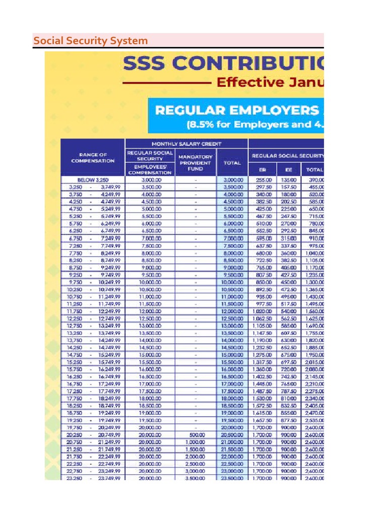 Payroll Accounting and Other SBT 2021 | PDF | Promissory Note | Tax ...