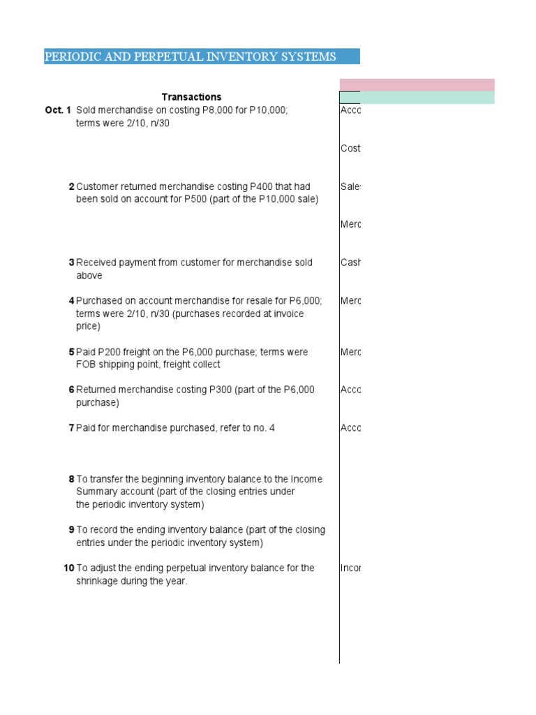 Module 7 - Merchandising Business Special Transactions | PDF | Value ...
