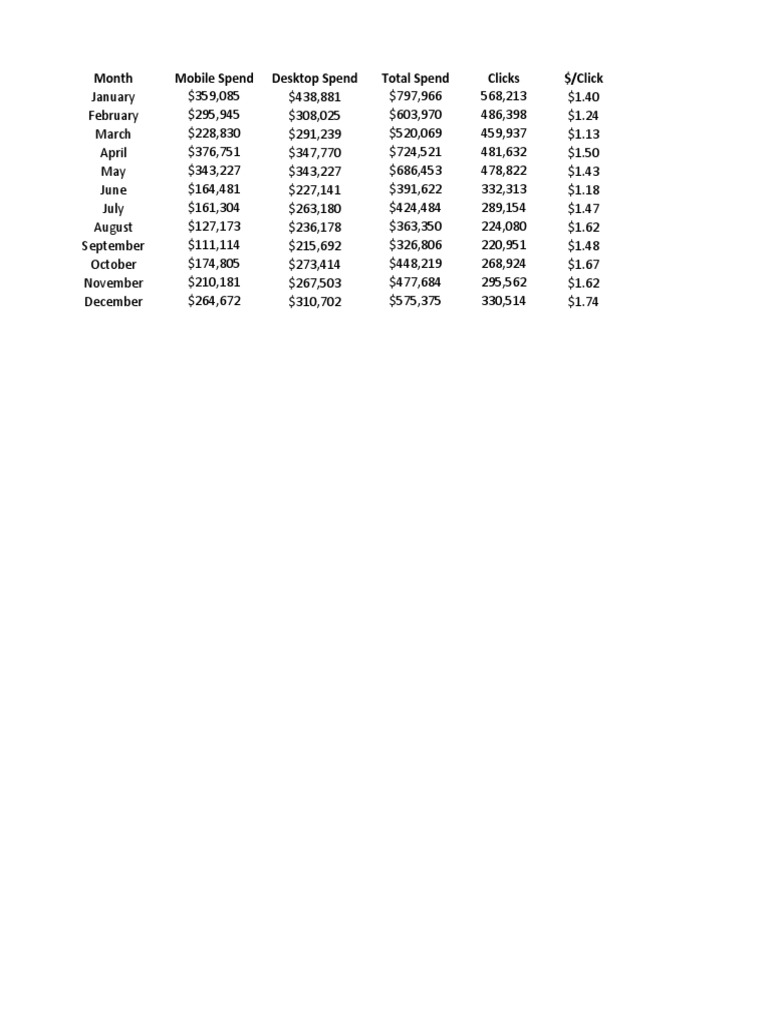 Data Visualization Exercises | PDF | Sports Leagues | Summer Sports