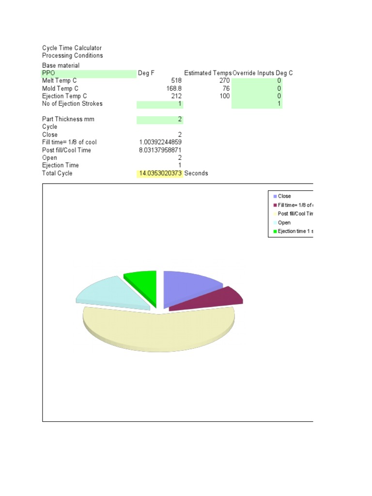Injection Molding Cycle Time Calculator | PDF | Casting (Metalworking ...