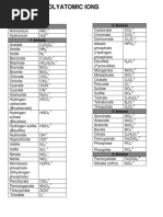 Common Oxidation Numbers Chart | PDF