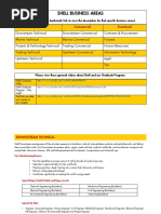 Shell Business Areas Overview 2025 | PDF | Royal Dutch Shell | Petroleum