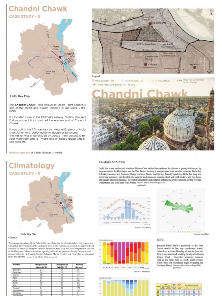 Chnadni Chowk - Case Study | PDF