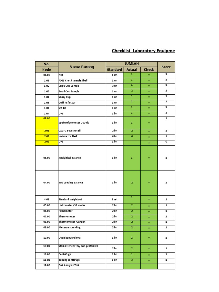 Checklist Laboratory Equipment: Nama Barang | PDF | Laboratory ...