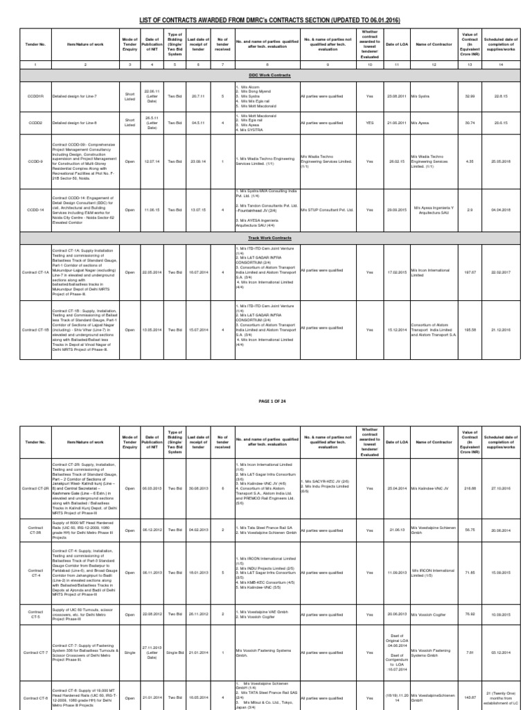 List of Contracts Awarded From DMRC'S Contracts Section (Updated To 06. ...