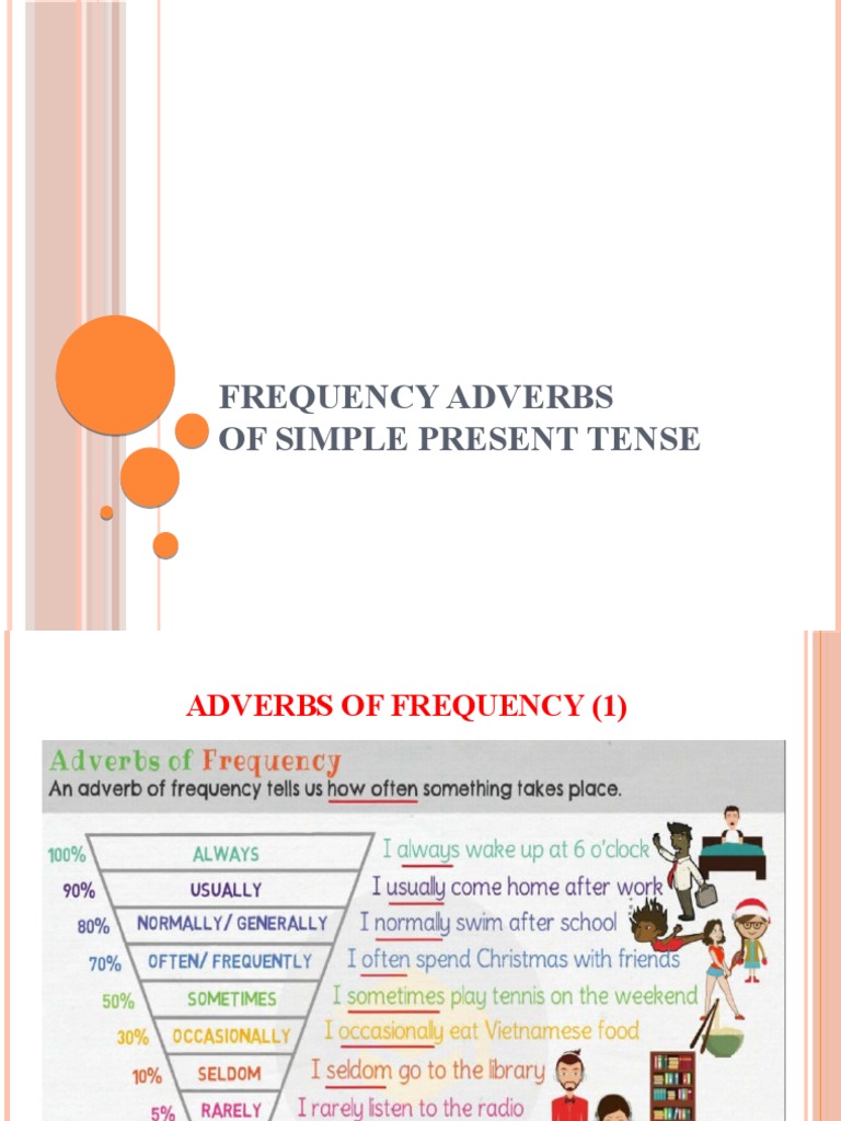 Frequency Adverbs of Simple Present Tense | PDF