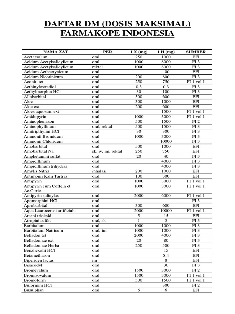 Daftar Tabel Dosis Maksimal DM | PDF | Medical Treatments | Medical ...