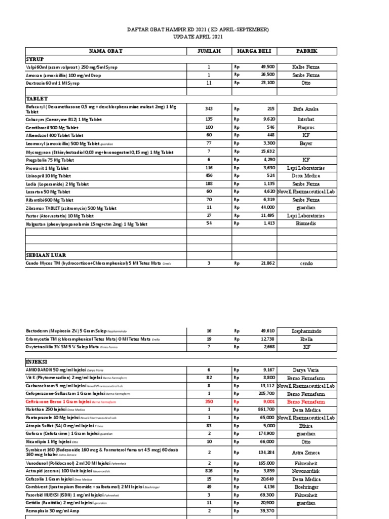 Nama Obat Jumlah Harga Beli Pabrik Syrup: Guardian | Download Free PDF ...