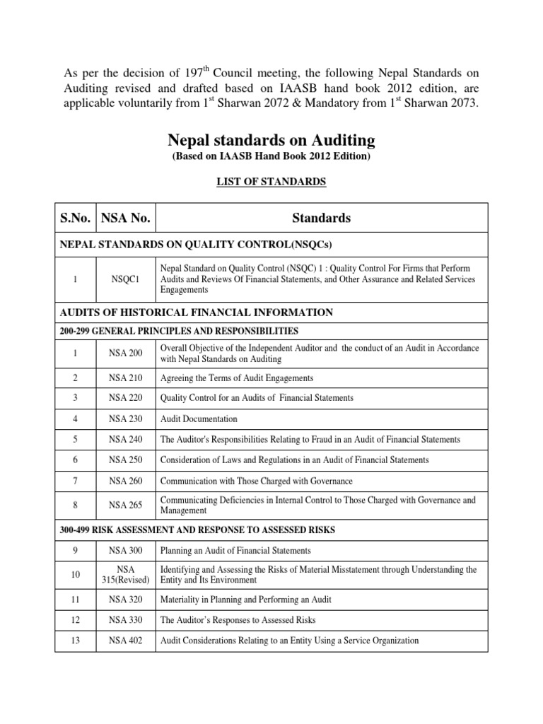 Nepal Standards on Auditing List | PDF | Audit | Financial Audit