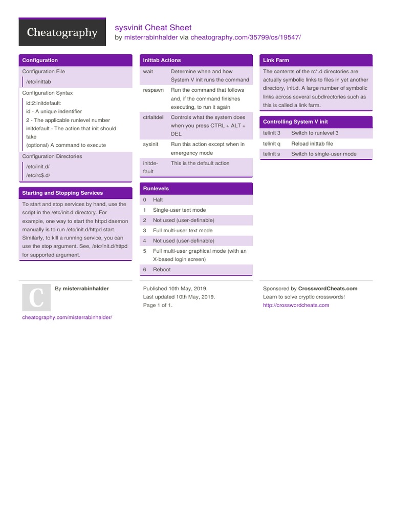 Sysvinit Cheat Sheet: by Via | PDF | Computer Programming | Computer ...
