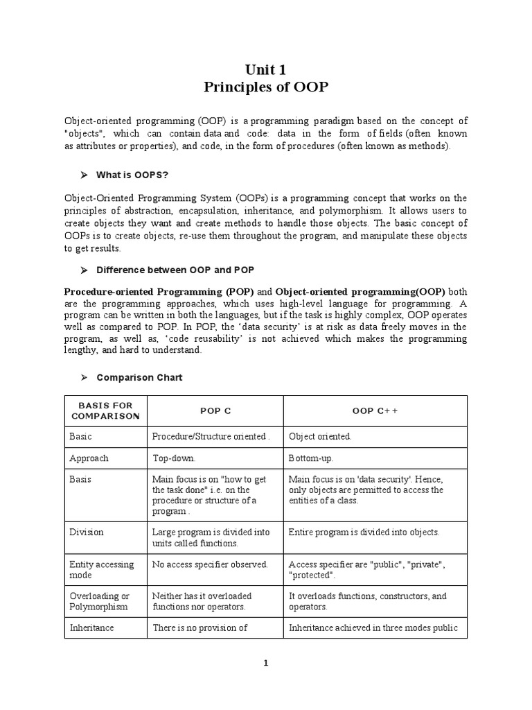 Unit 1 Principles of OOP: What Is OOPS? | PDF | Object Oriented Programming | Data Type