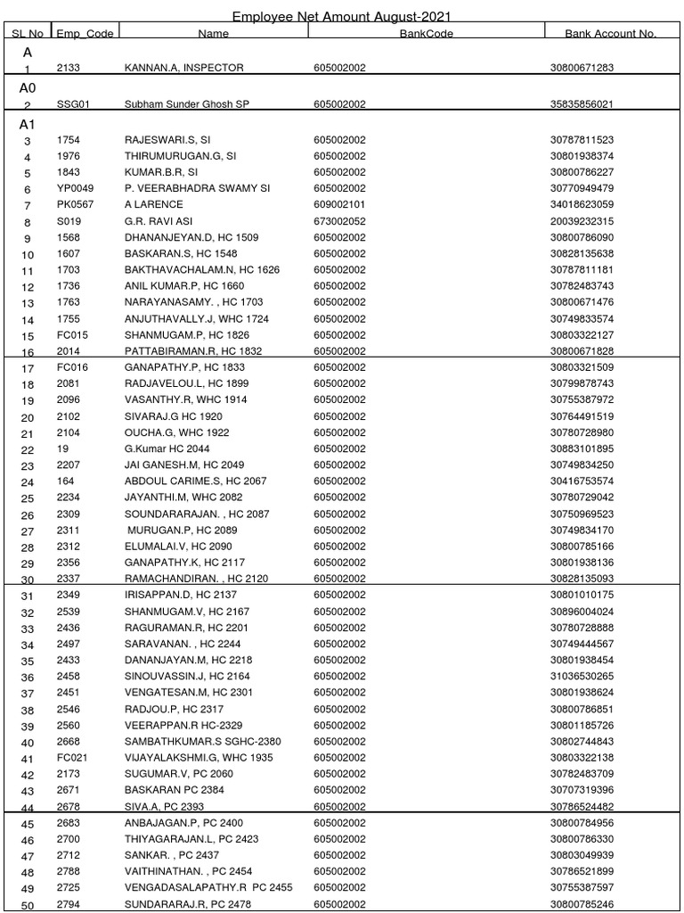 SL No Emp - Code Name Bankcode Bank Account No | PDF | Tamil Cinema ...
