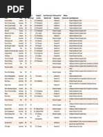 100 Table DND Loot Table | PDF