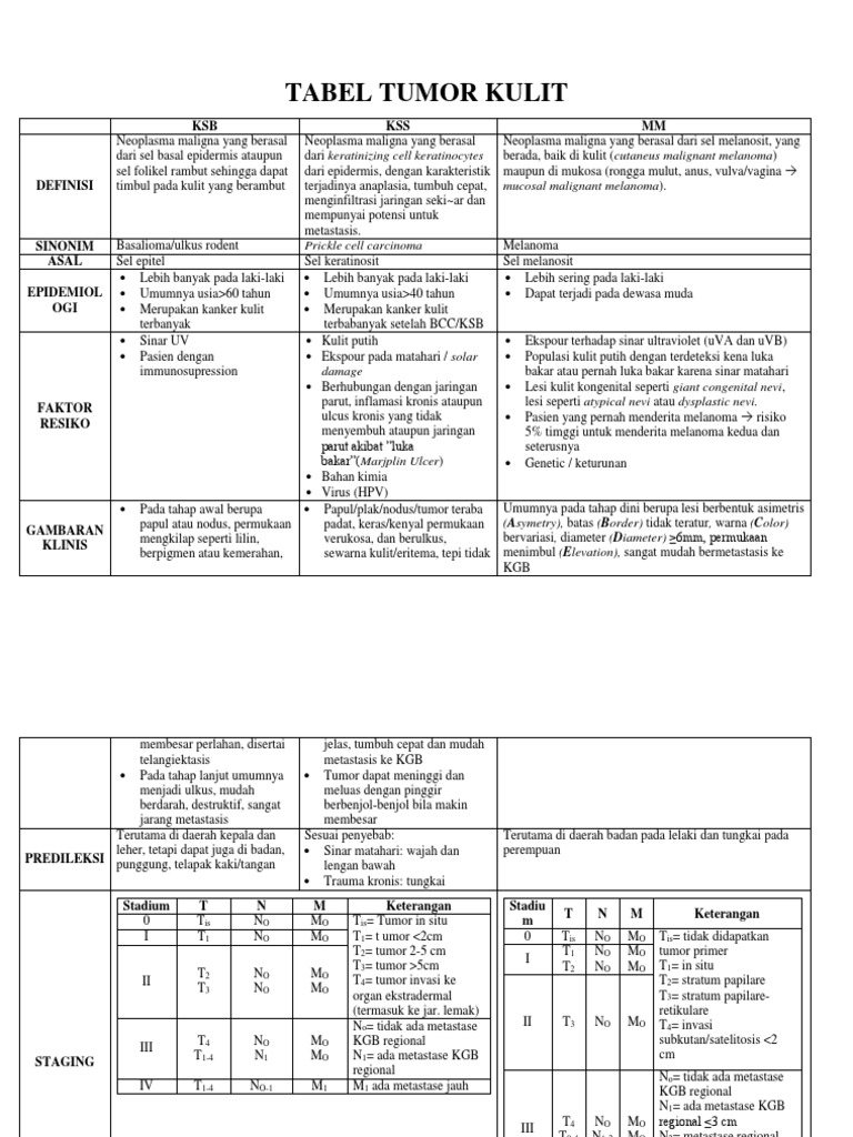 Tabel Tumor Kulit Fix | PDF
