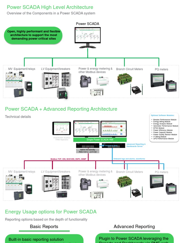Power SCADA High Level Architecture: Overview of The Components in A Power SCADA System | PDF ...