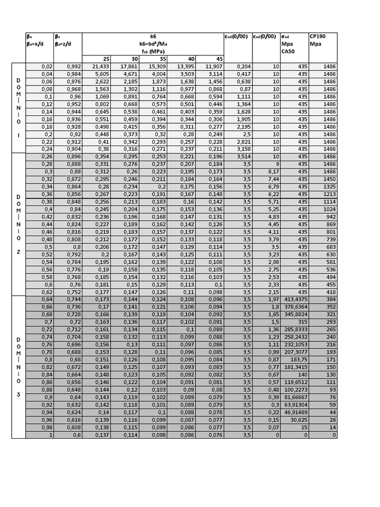 Tabela Dos k6 | PDF