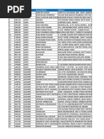 Pincode List With City and State | PDF | Religion & Spirituality