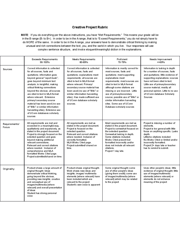 Creative Project Rubric - 2022 | PDF | Citation | Multimedia