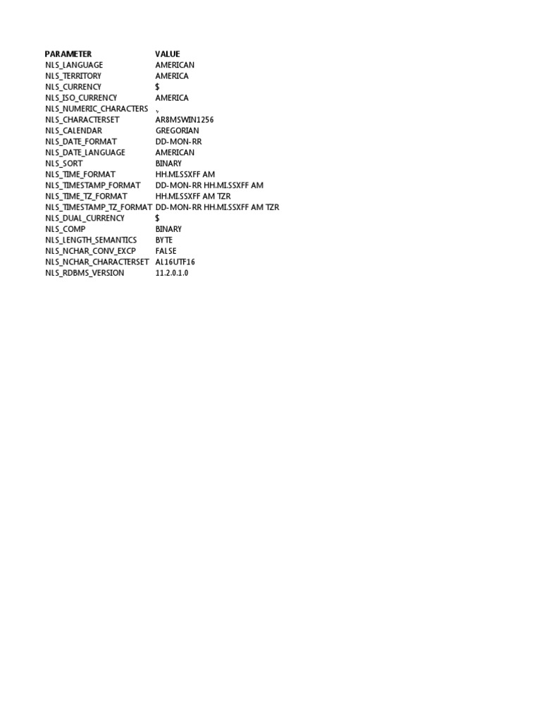 Old DB Configuration | PDF | History