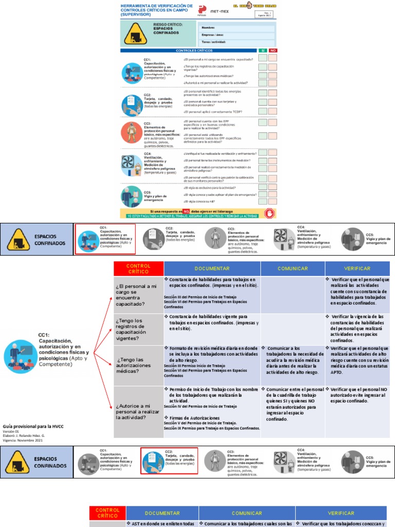 Guía Provisional HVCC Versión 01 | PDF