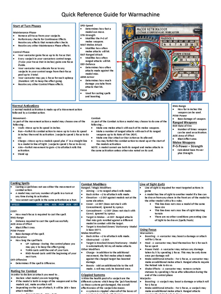Quick Reference Guide For Warmachine: Start of Turn Phases | PDF