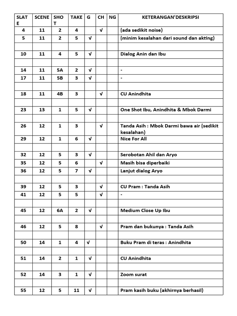 Rincian Scene Film Lintang Asmoro | PDF